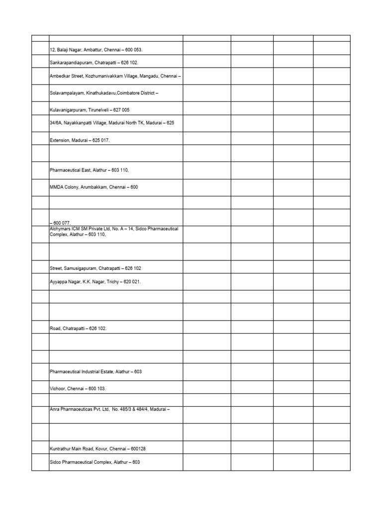 Manufacturers List Allopathi | PDF