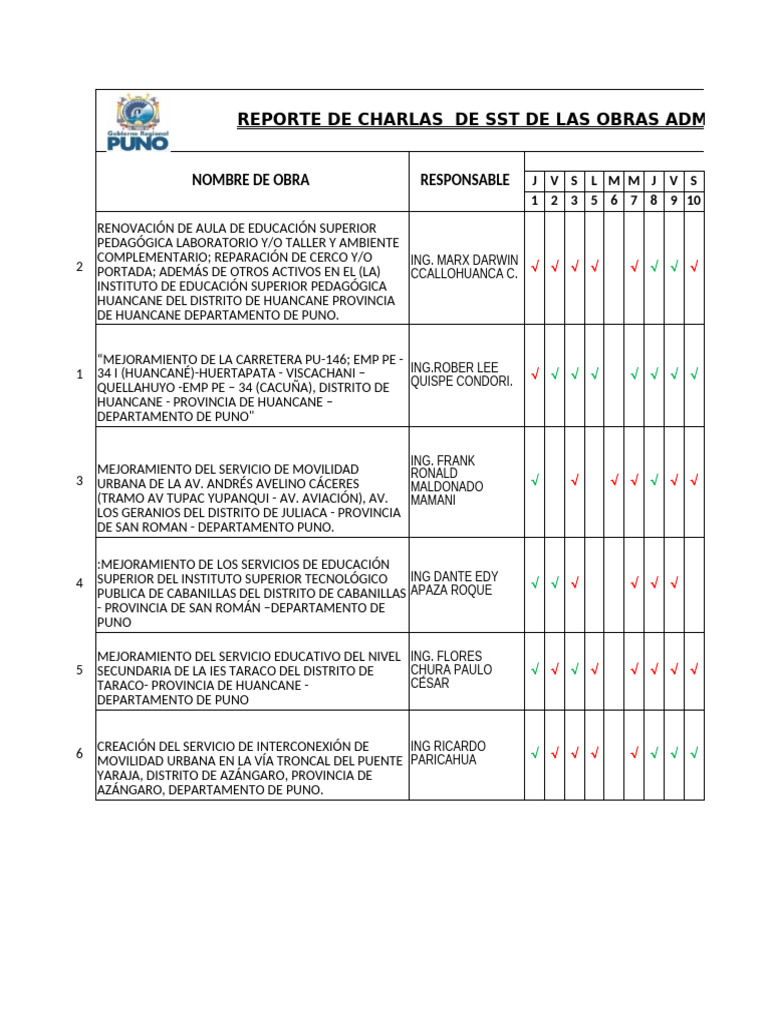 Reporte de Charlas Del Gore | PDF