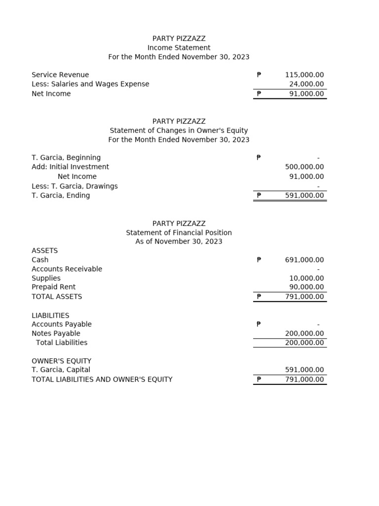 Assignment On Illustrative Problem (November FS) 2 | PDF