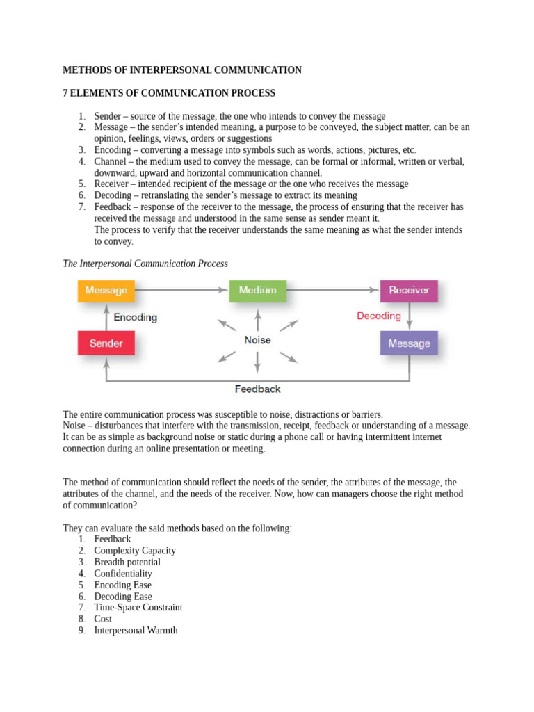 Methods of Communication | PDF
