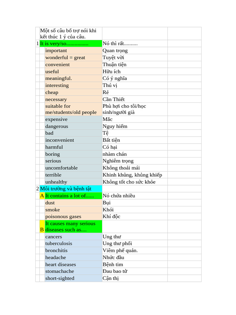 T V NG B Sung B1 | PDF