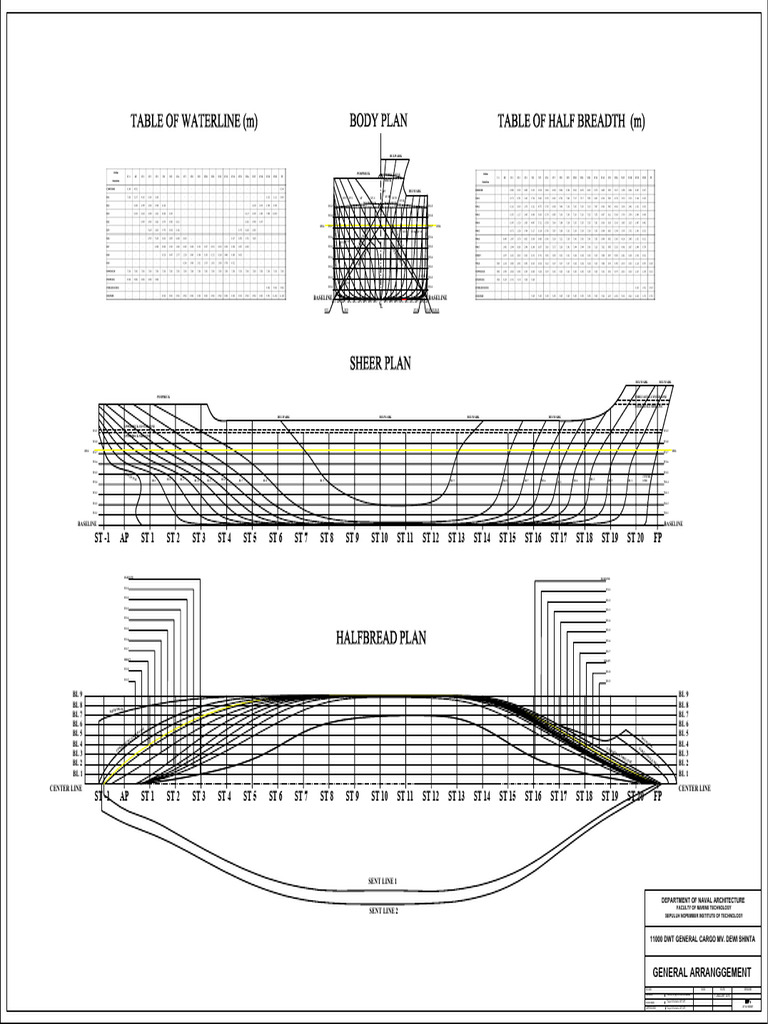 Lines Plan FAIQ | PDF