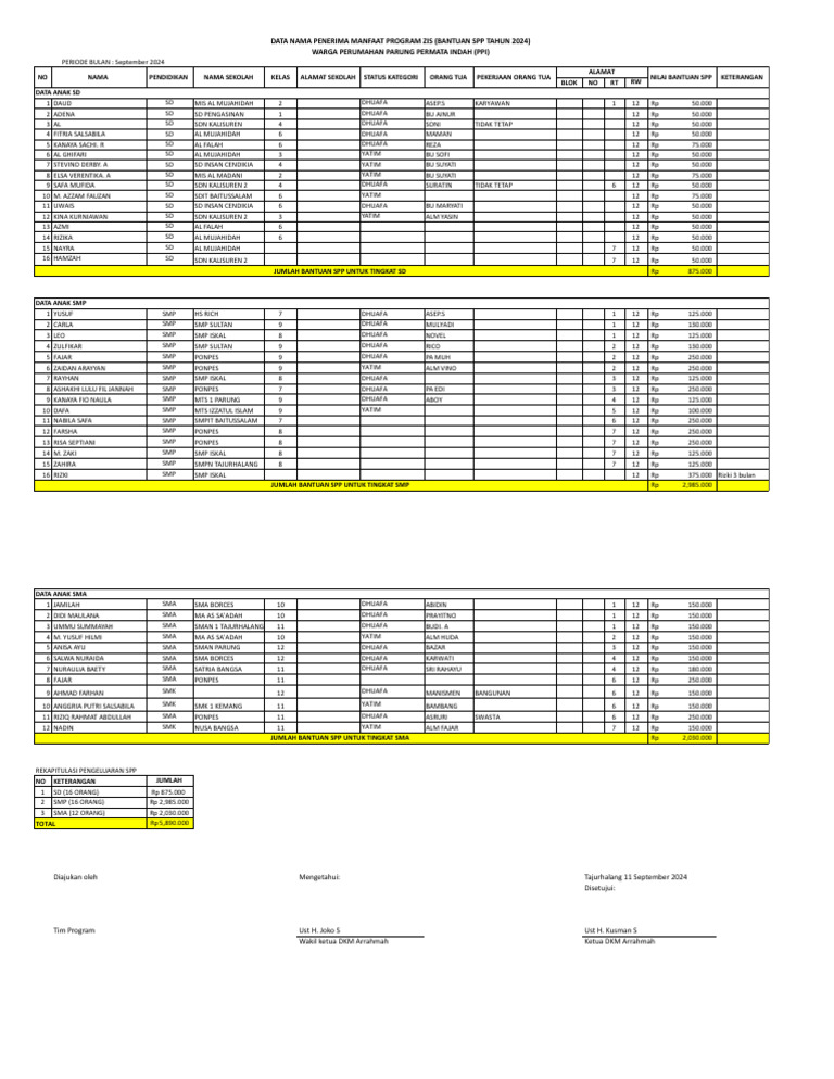 Data Penerima SPP Zis - Sheet1 | PDF