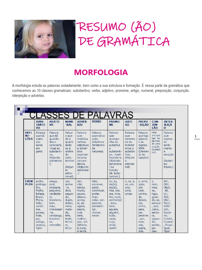 Resumo Gramatica 2 Pdf