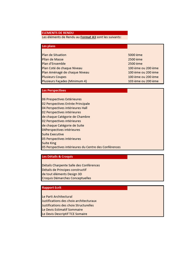 Udsn TDR Livrables | PDF