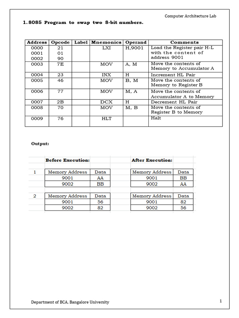 8085 Program To Swap Two 8-Bit Numbers.: Address Opcode Label Mnemonics ...