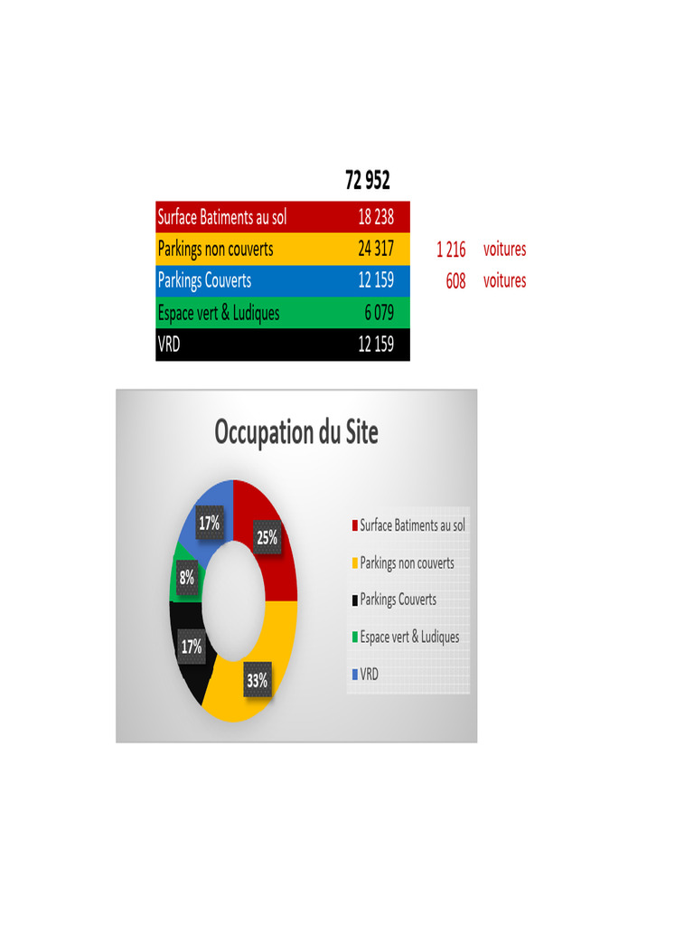 Udsn TDR Site Occupancy | PDF