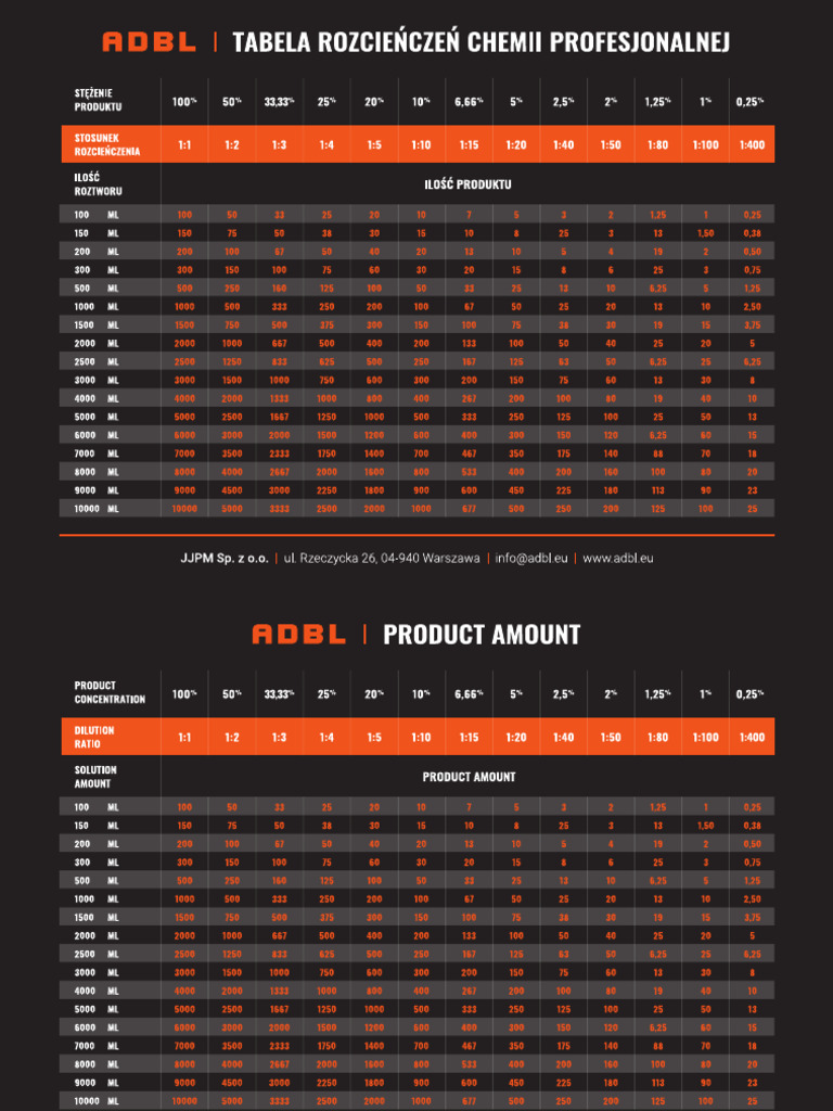 ADBL Tabele Rozcienczen | PDF