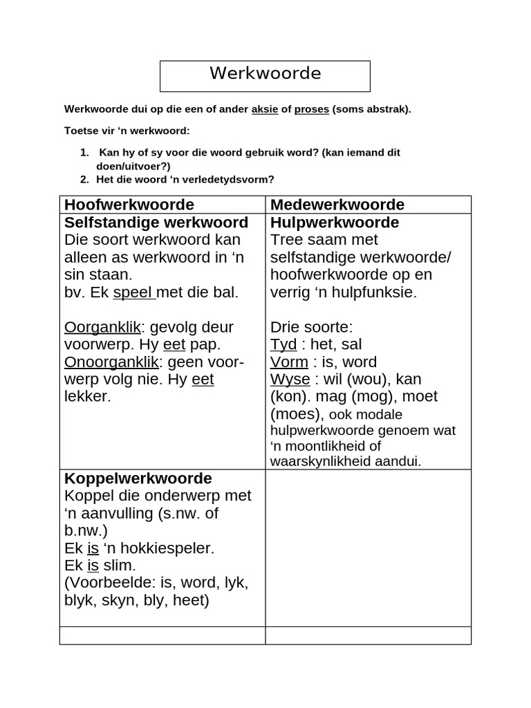 Werkwoorde | PDF