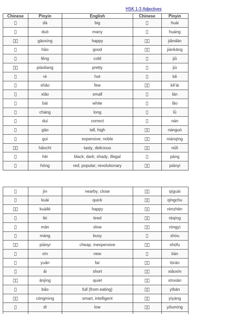 Chinese Pinyin English Chinese Pinyin: HSK 1-3 Adjectives | PDF
