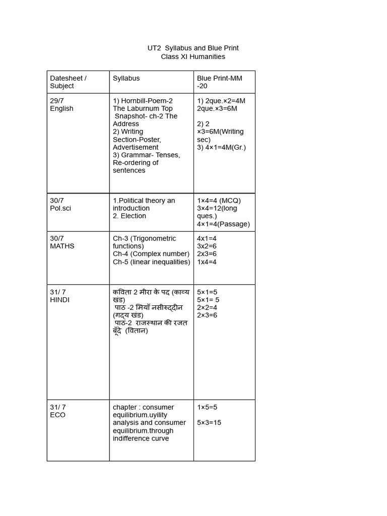 XI Humanities Syllabus and Blue Print | PDF