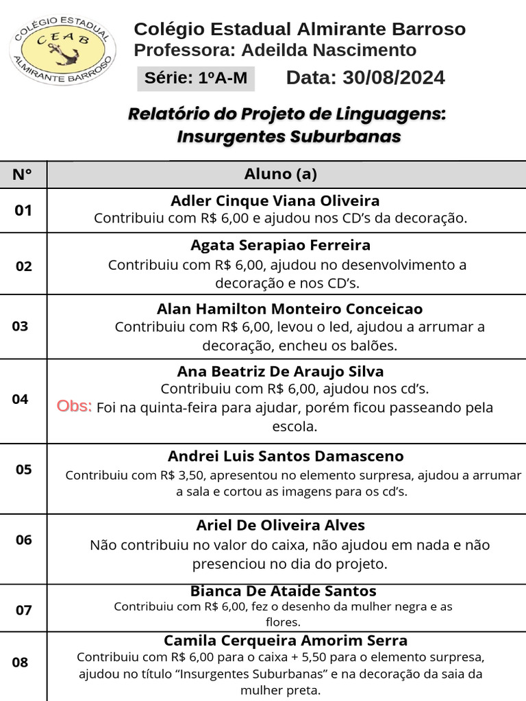 Relatório Do Projeto Insurgentes Suburbanas. - 20240905 - 092053 - 0000 ...