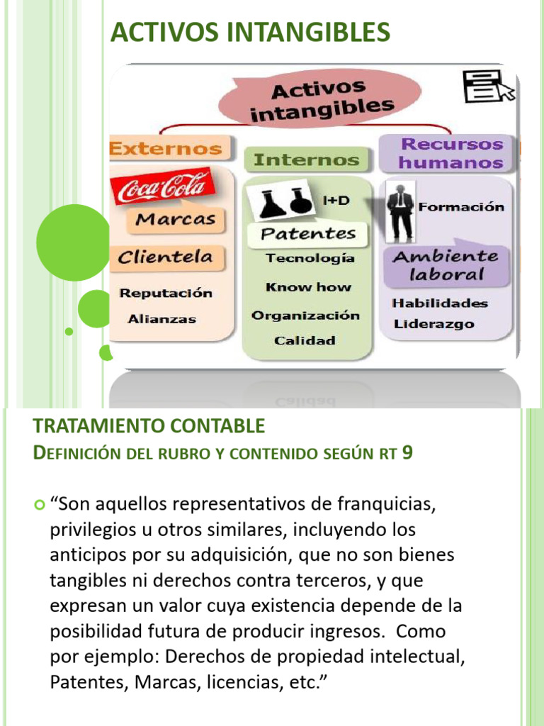 Activos Intangibles Power Point | PDF | Activo intangible | Contabilidad