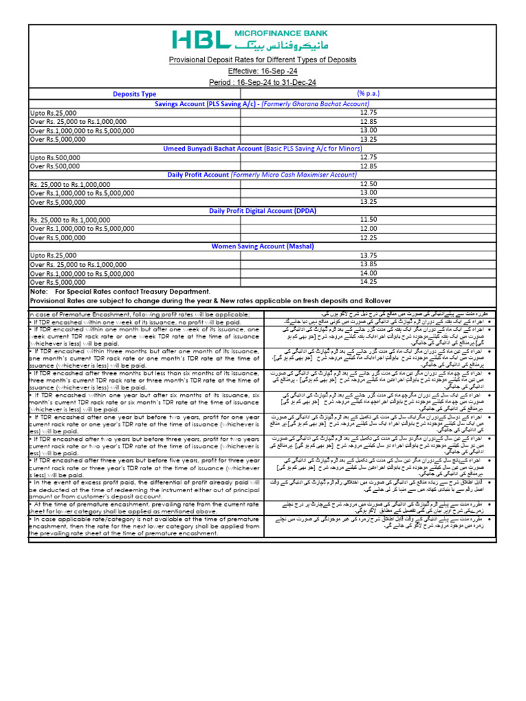 Deposit Rate Sheet - Applicable From 16-Sep-24 (NEW) 1 | PDF ...