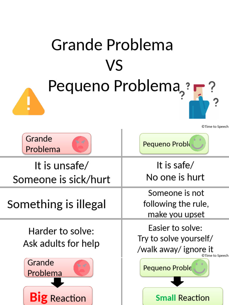 Grande Problema VS Pequeno Problema: ©time To Speech | PDF