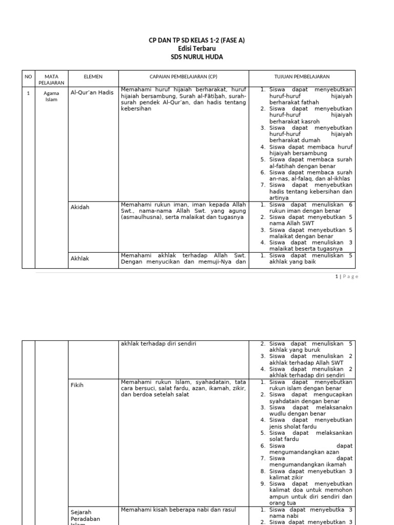 CP & TP FASE A | PDF
