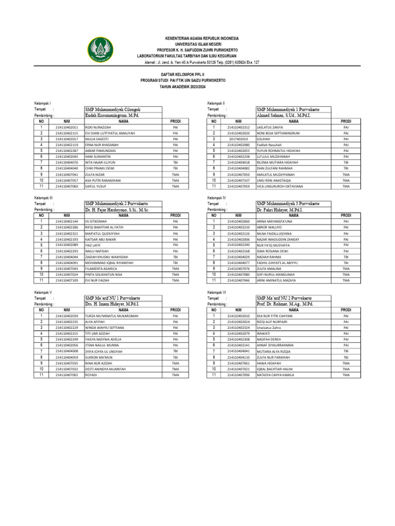 Daftar Kelompok PPL 2 Batch 2 2024 | PDF