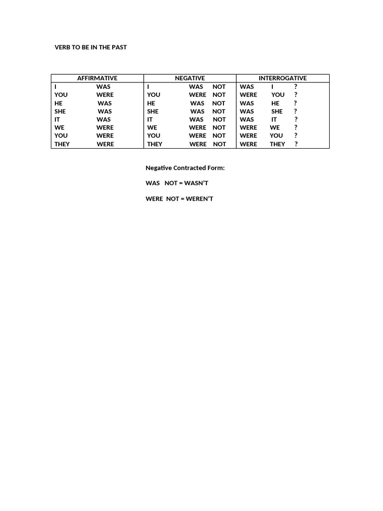 Verb To Be in The Past and Simple Past | PDF