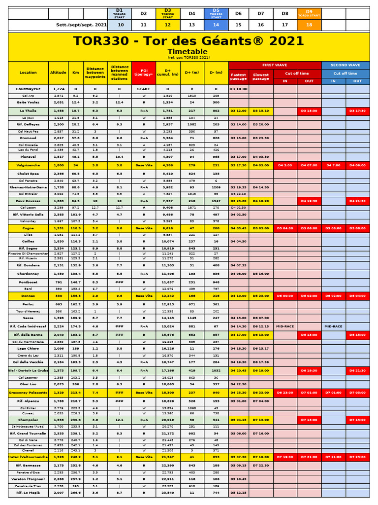 TOR330 - Timetable 2021 | PDF