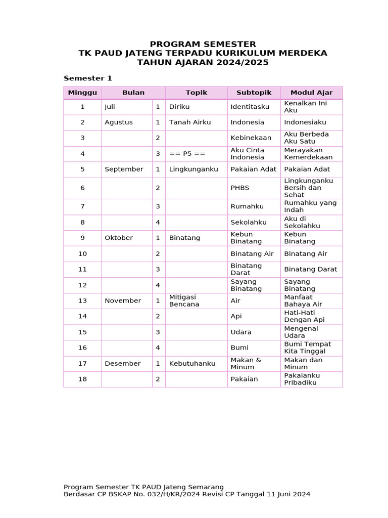 2024 Prosem TK PAUD Jateng | PDF