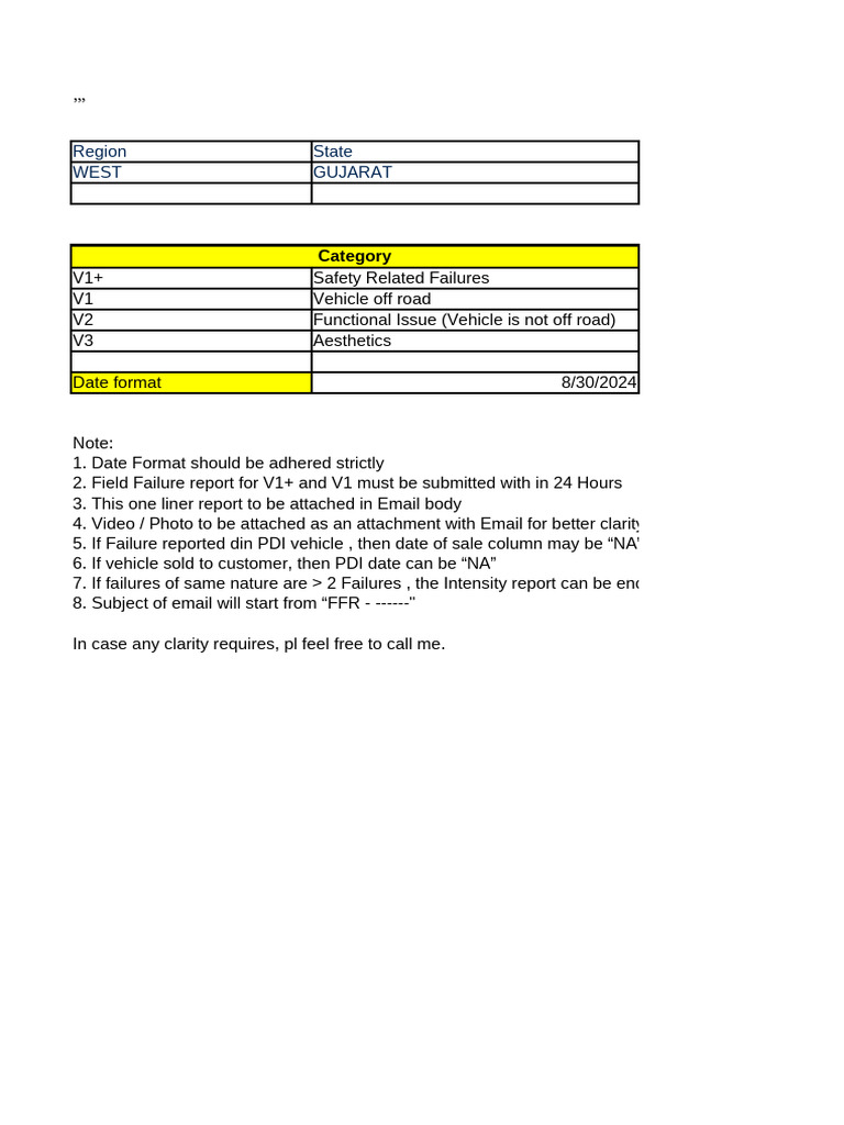 Field Failure Report CHARGER | PDF