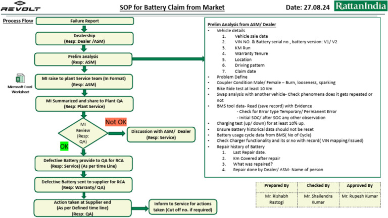 Annexure 1 - SOP For Battery Failure | PDF
