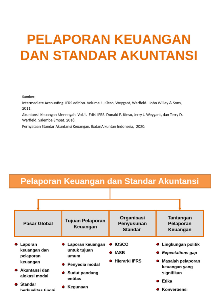 Pertemuan 2 - Pelaporan Keuangan Dan Standar Akuntansi | PDF