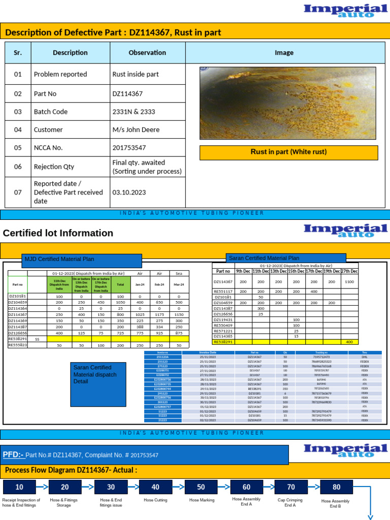 Analysis Report - DZ114367 - Rust in Part | PDF