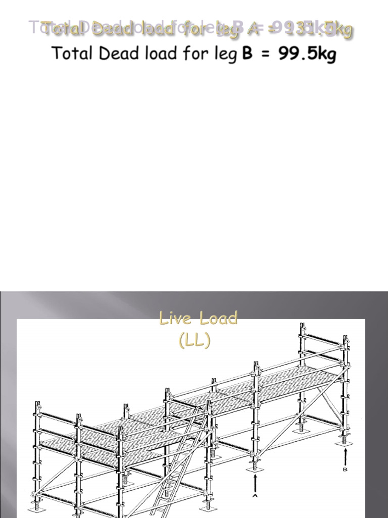 scaffold Loading classes and duties & Materail cals - 4 | PDF