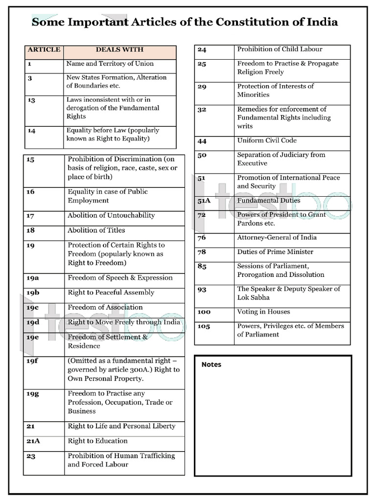Important Articles of Indian Constitution | PDF