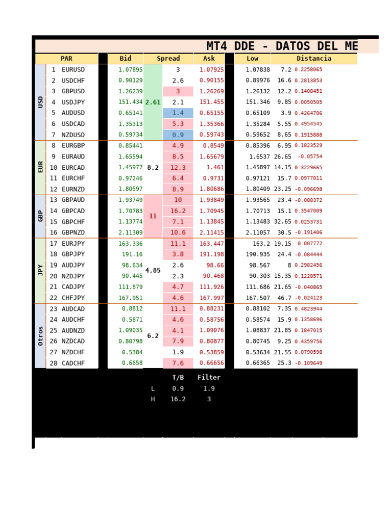 Excel Trading Metatrader | PDF