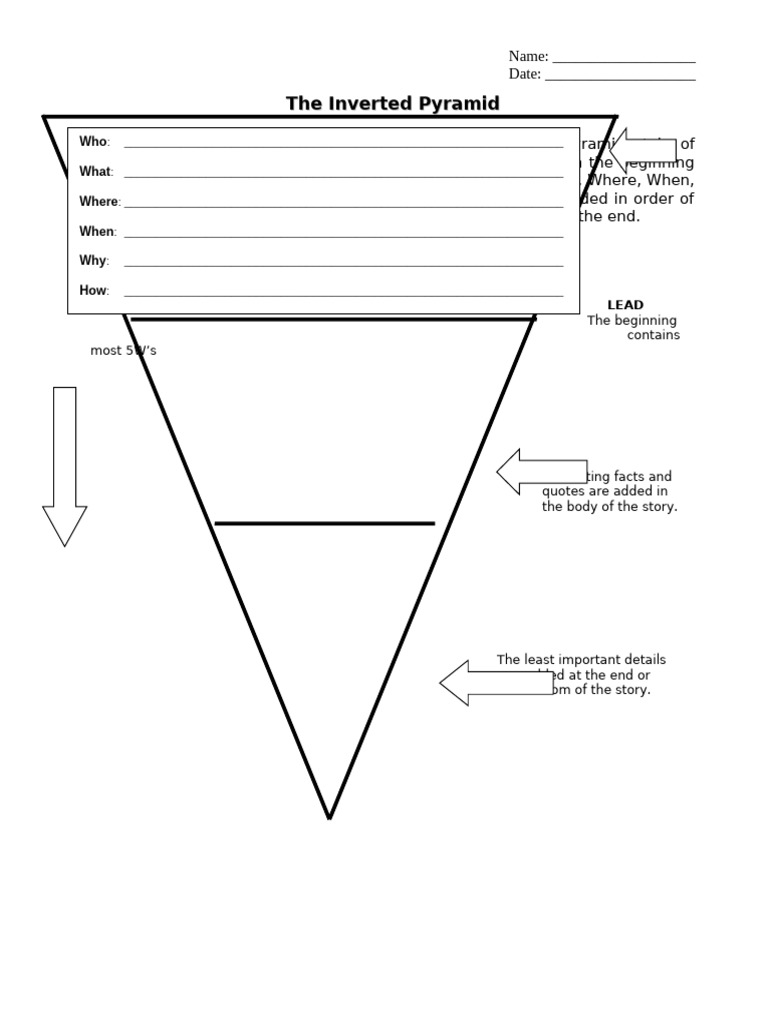 The Inverted Pyramid | PDF