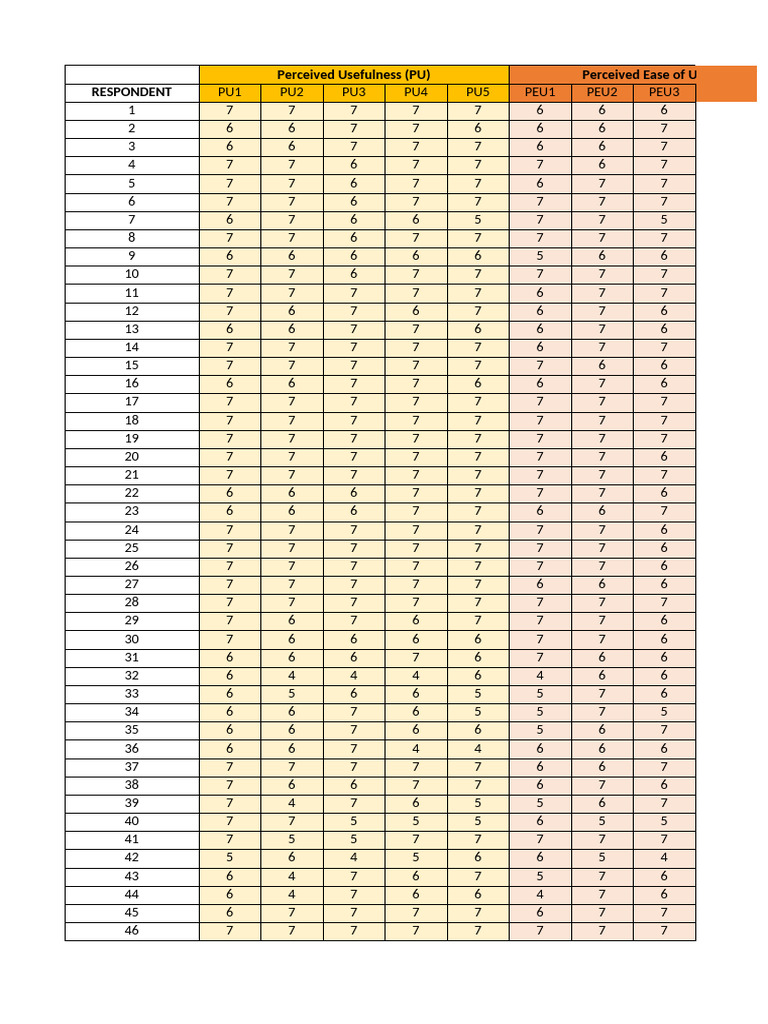Survey Data Pre Test Post Test TAM MIT GUINANAO | PDF | Statistical ...
