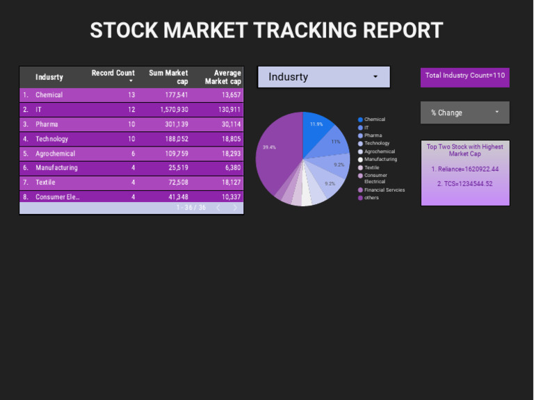 Stock_market_tracking_Report | PDF