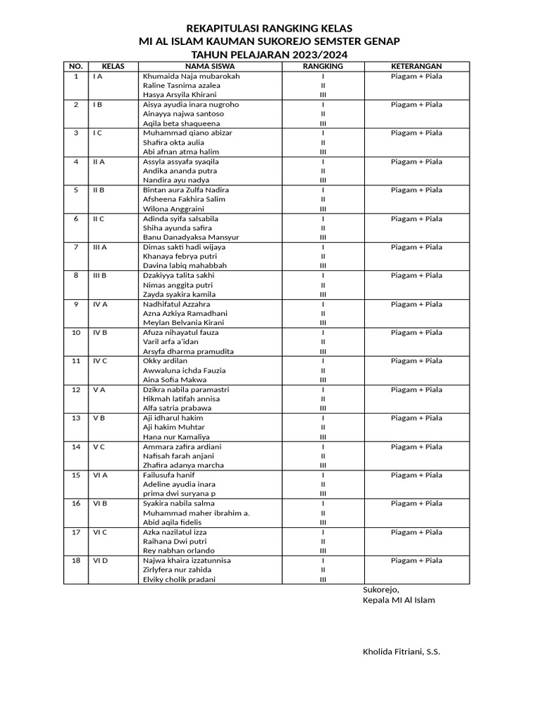 A.4 Rekapitulasi Rangking Kelas | PDF