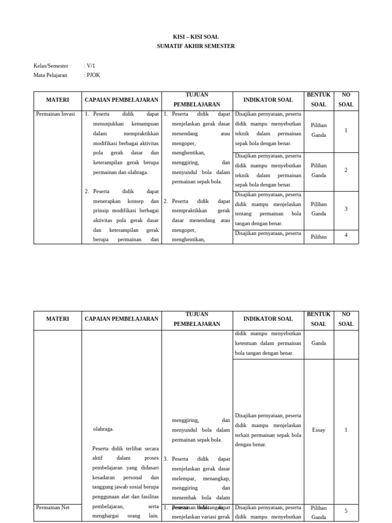 KISI-KISI SAS PJOK 5 | PDF