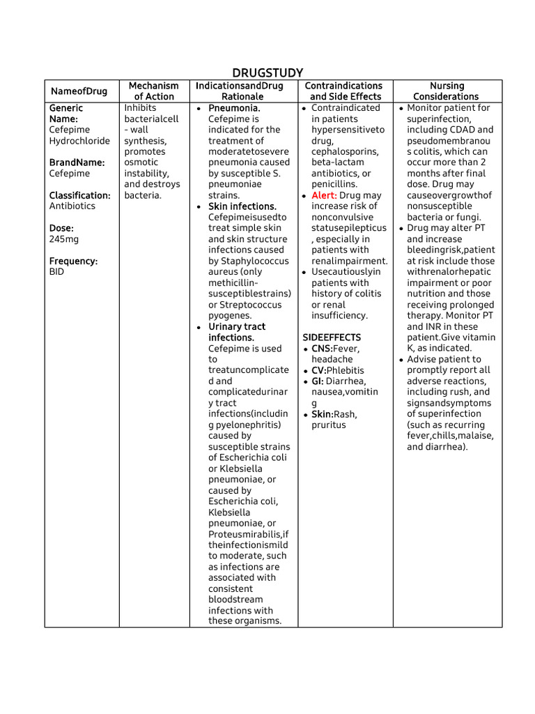 Drug Study and FDAR | PDF