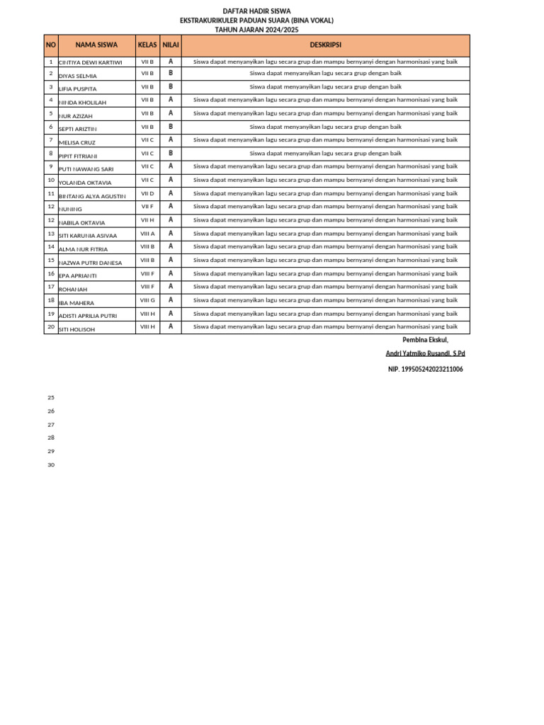 Daftar Nilai Ekskul Padus | PDF