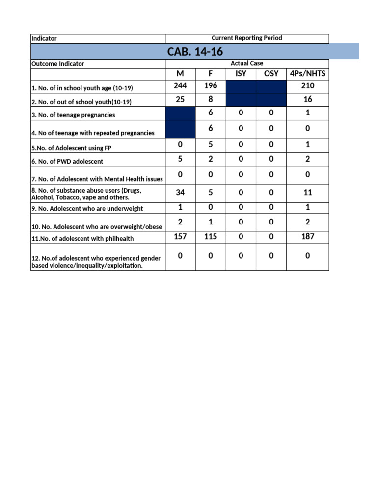 Teenage Report 2023 - Cab 14-16 | PDF