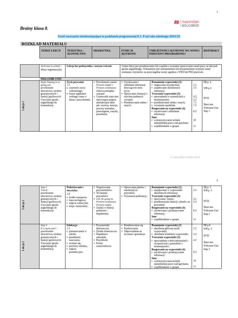 Brainy Kl8 Rozklad Materialu PP 24-25 | PDF