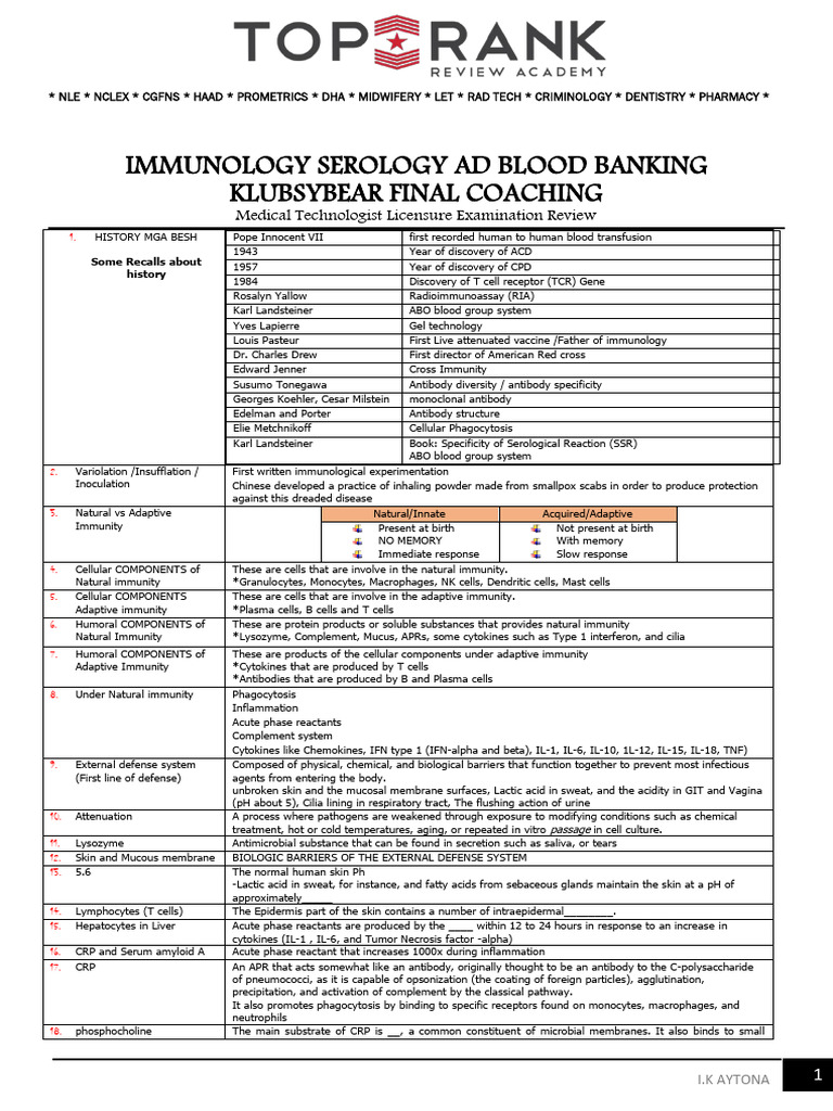 Isbb - Final Coaching - Prof. Aytona | PDF