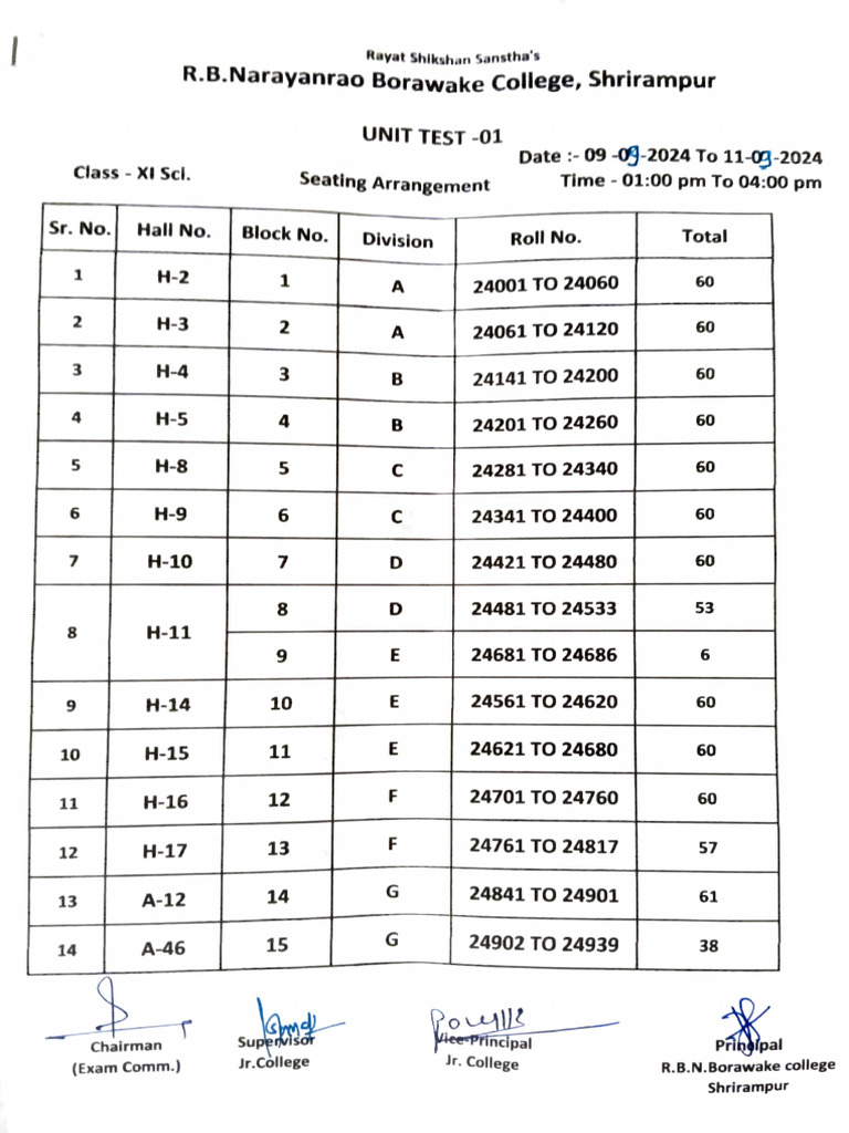 XI - Sci.Unit Test Seeting | PDF