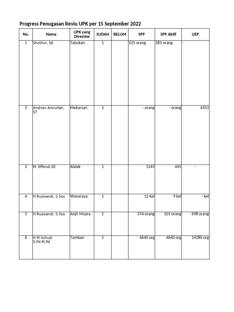Progres Reviu UPK | PDF