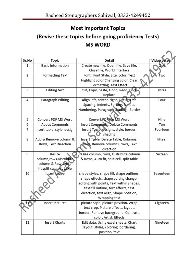 Most Important MS Office Topics | PDF