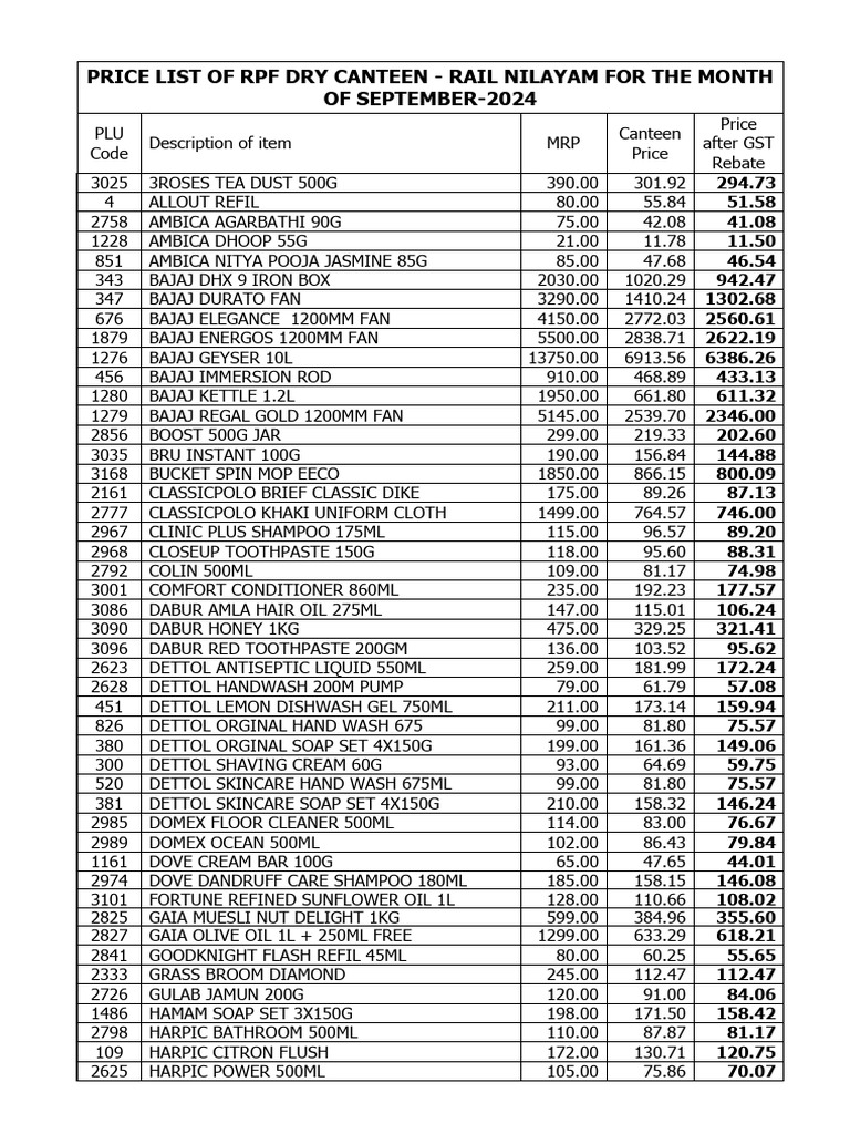 Price List | PDF