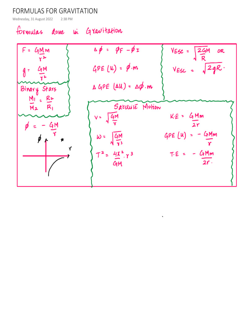 Formulas For Gravitation | PDF