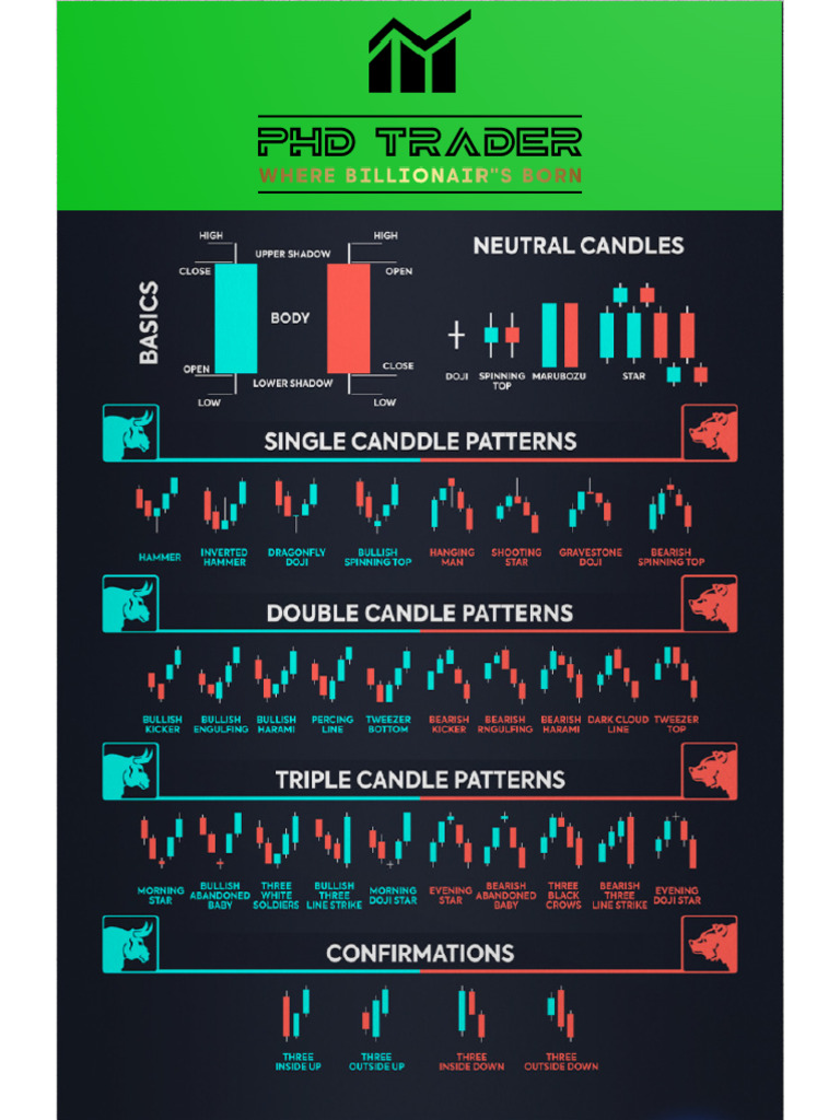 Class Notes-Candlestick Sheets | PDF