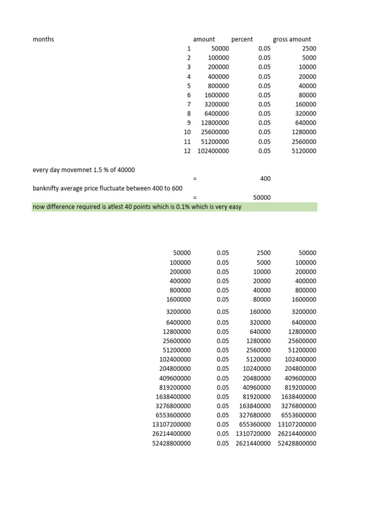 magic of compunding numbers | PDF