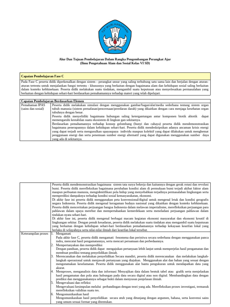 Atp Ipas Kelas Vi SD Bab 4 | PDF