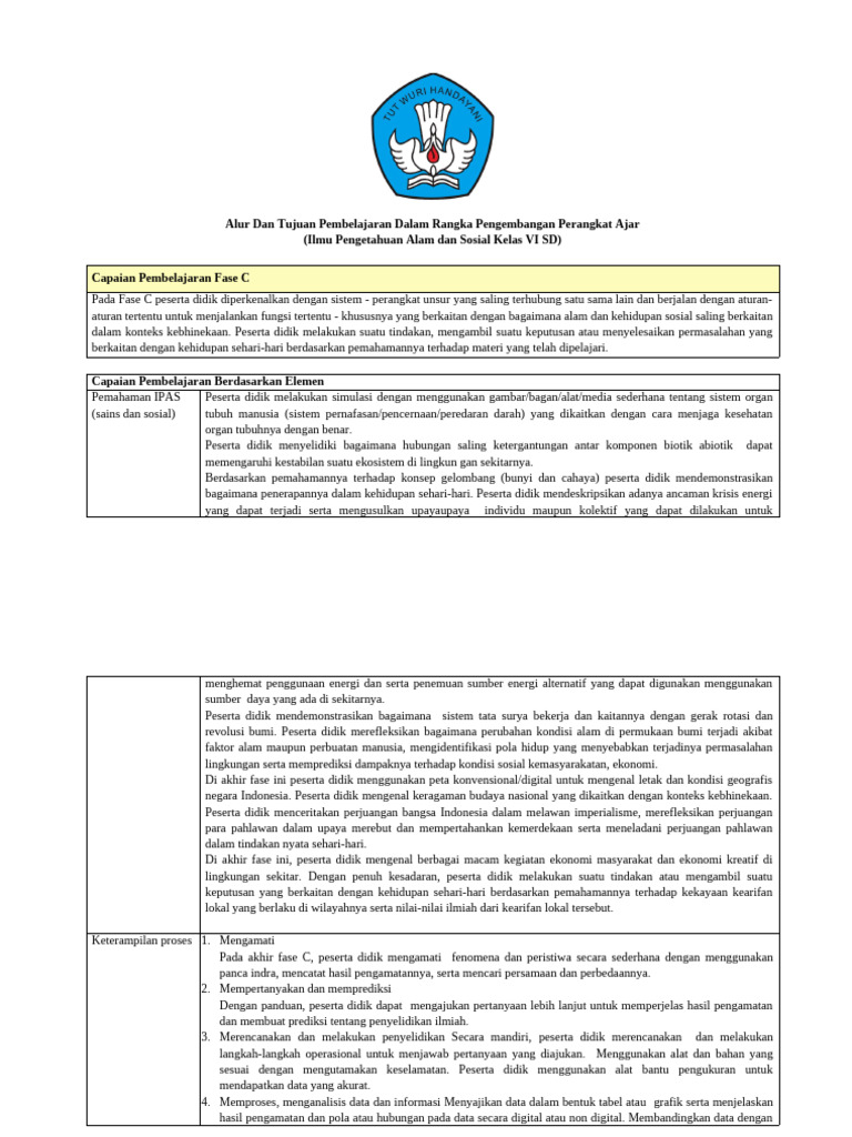 Atp Ipas Kelas Vi SD Bab 5 | PDF